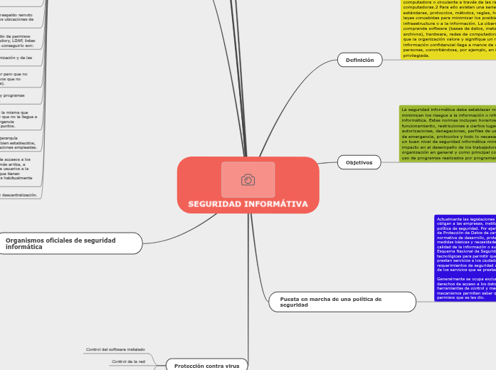 SEGURIDAD INFORMÁTIVA - Mind Map